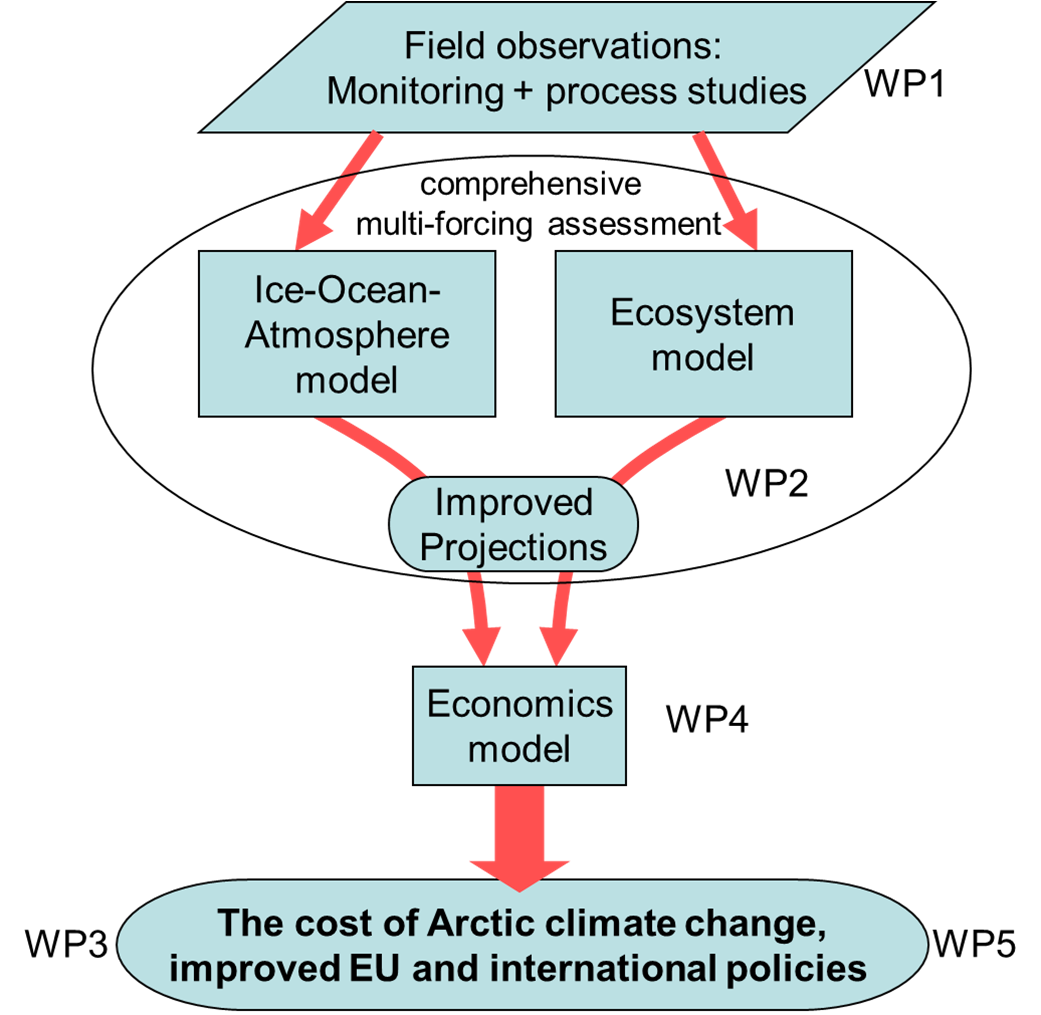 ICE-ARC – EU FP7 project website | About ICE-ARC